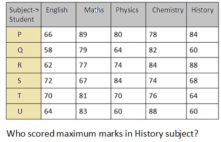 11 Plus Data Tables | FREE 11+ Maths papers - 11 Plus Exams | GL | CEM ...